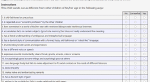 ASSQ Asperger Syndrome Screening Questionnaire - Raadstest.com
